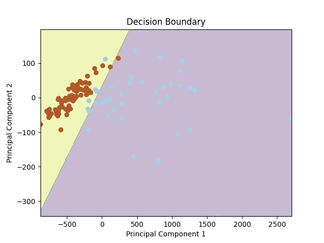 Diffusers: Python Library for AI-Generated Images | by Muhammad Arham | Towards AI