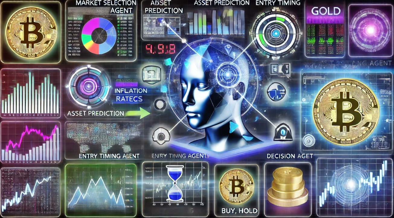 Creating a Local Automated Trading Bot Using Coinbase Pro API with .NET (Part I) | by Ali M ...