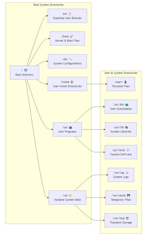 Website Hosting on Google Cloud: Power, Flexibility, and Scalability | by Muskula Rahul | Medium