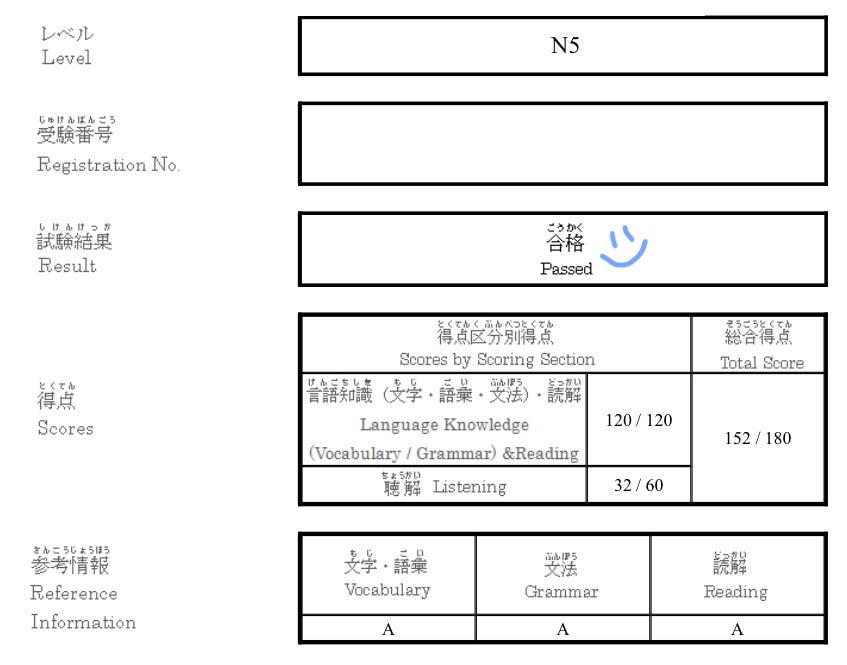 🤖 Machine Learning & Supervised Learning with basic scikit-learn (part1) | by Manusaporn ...