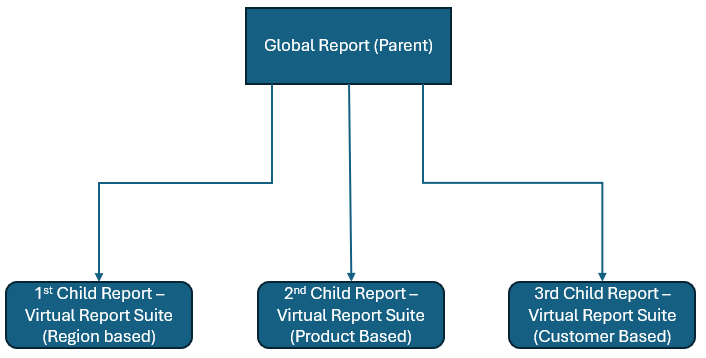 AEM Custom workflow process Step. Process step is allow us to execute ...