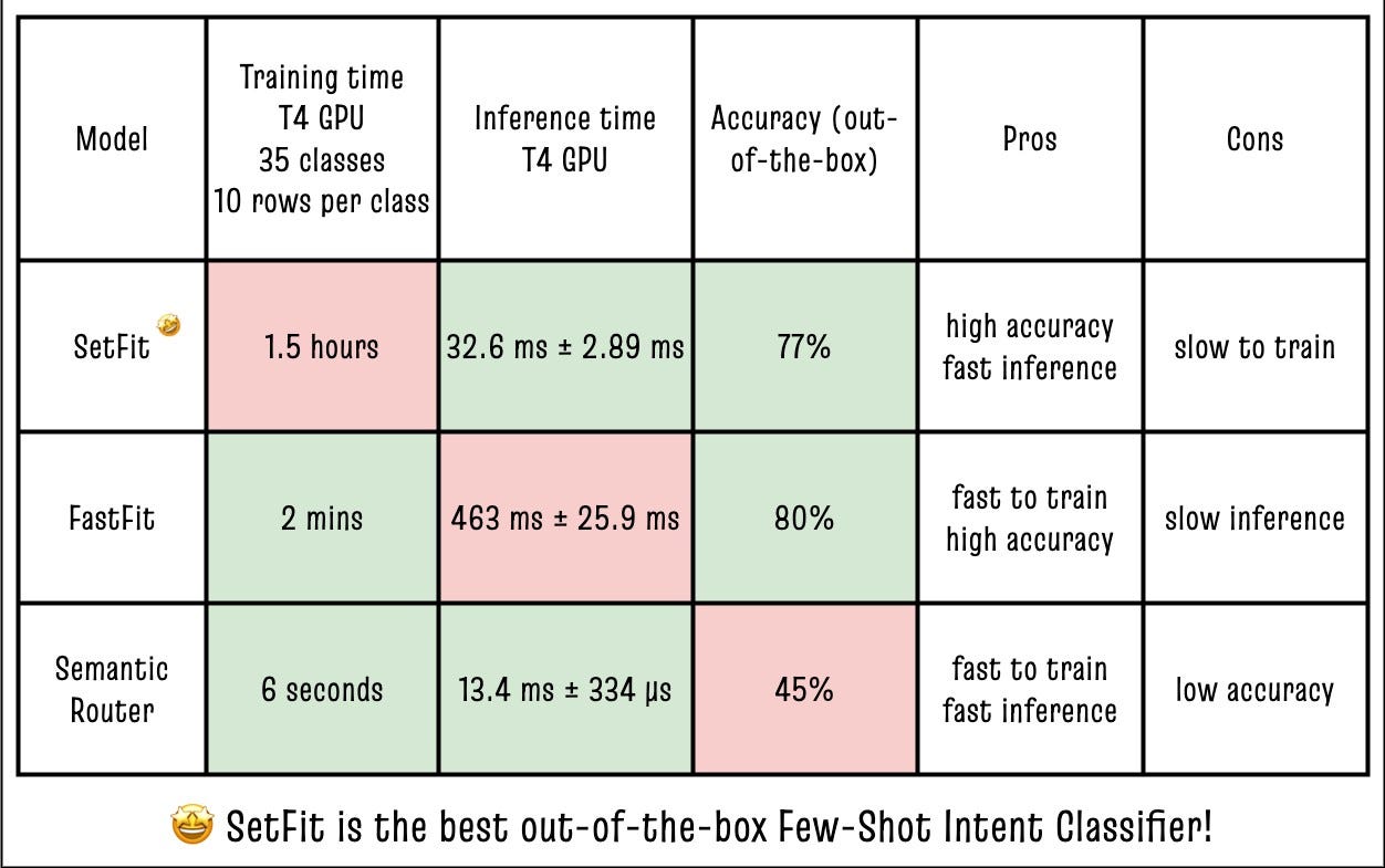 What is intent recognition and how can I use it? | by Christopher ...