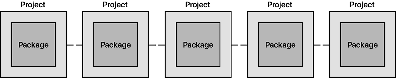 Advent of Code 2015 — Explanation | by Eugene Obrezkov | Medium