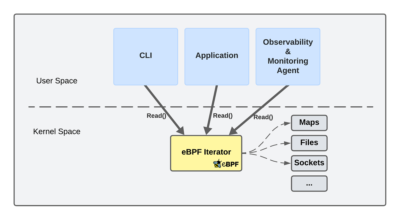 How do open source solutions for logs work: Elasticsearch, Loki and VictoriaLogs | by Aliaksandr ...