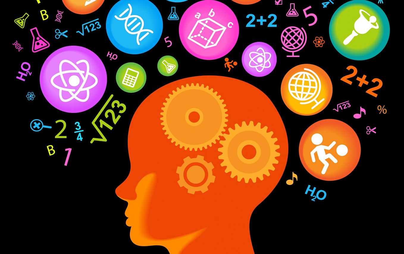 Intrapersonal Intelligence — Understanding Yourself | by Andrew Tang ...