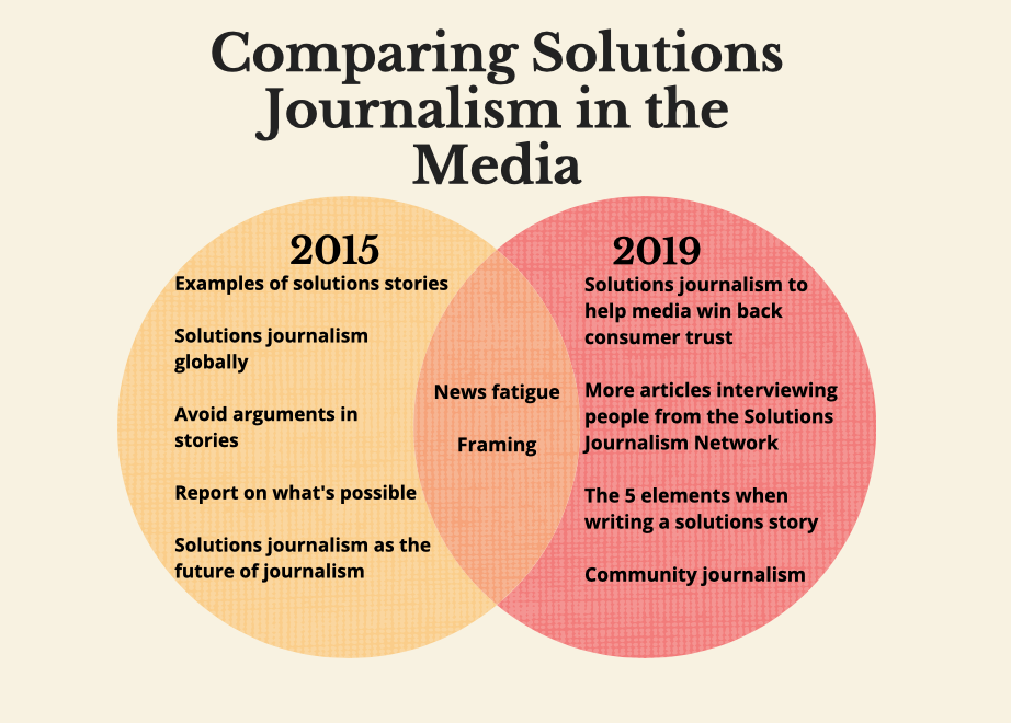 An Investigation into the Rigors of Solutions Reporting | by Indri ...
