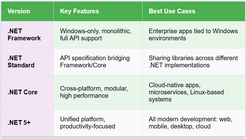 Basics of C Programming for Beginners- Operators in C (Part-IV) | by Vijay Aneraye | Medium