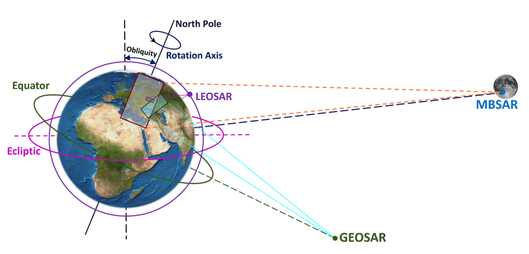 JavaScript and the Google Earth Engine API | by ☁️ Ümit Eroğlu 🌍🛰 | Medium