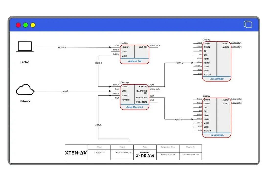 Creating a Comprehensive Smart Classroom Proposal: A Step-by-Step Guide ...