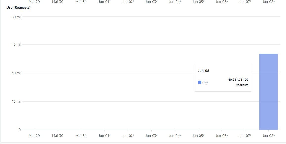 Unleashing The Power Of Java 21 Why And How To Migrate From Java 8 By Alan Matheus Medium