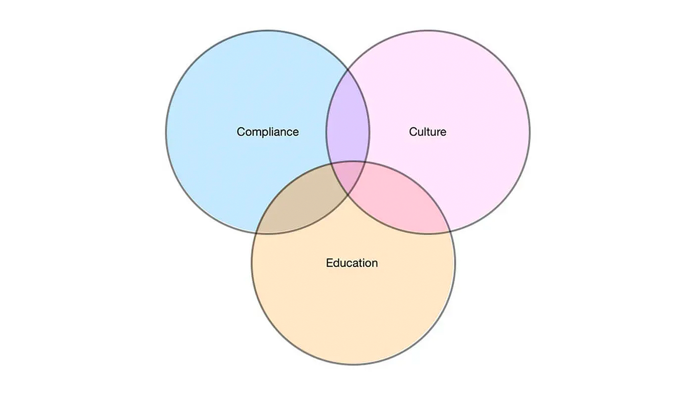 WCAG 2.2 and what it means for you | by Craig Abbott | Medium