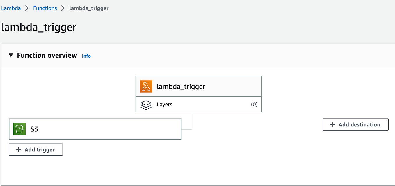 Spark Query Execution Plan : Catalyst Optimizer | by Gaurav | Nov, 2024 | Medium
