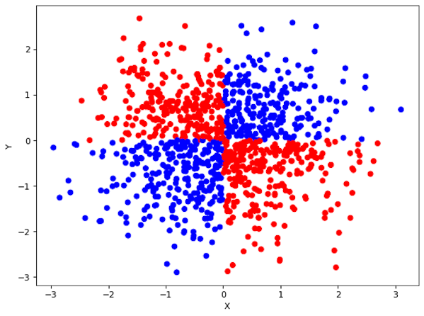 Maximum inner product search using nearest neighbor search algorithms | by Konstantin Kutzkov ...