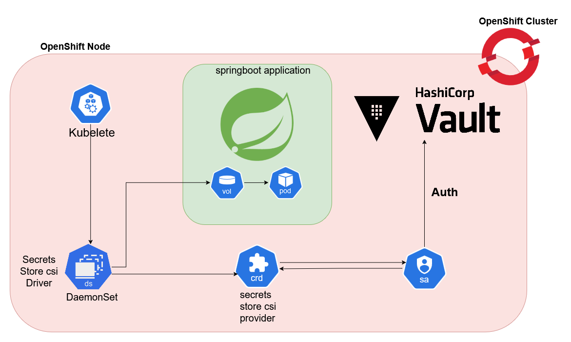Kubernetes Security : Isolate NameSpaces Using Network Policies | by ... Kubernetes Security : Isolate NameSpaces Using Network Policies | by ...