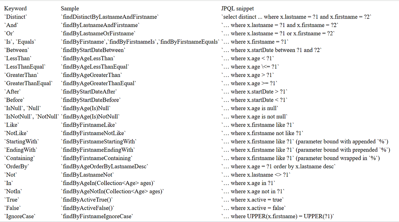 Mastering Switch Statements in Java: From Basics to Java 21 Enhancements | by Ayush Garg | Medium