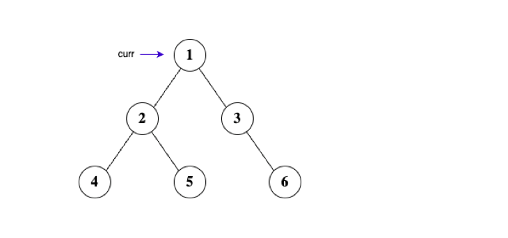 PyTorch Distributed Data Parallel Training | by Jacky | Medium