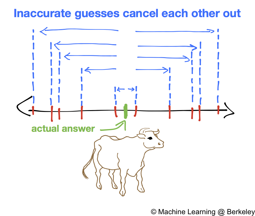 Machine Learning Crash Course: Part 1 — Regression/Classification, Cost Functions, and Gradient ...