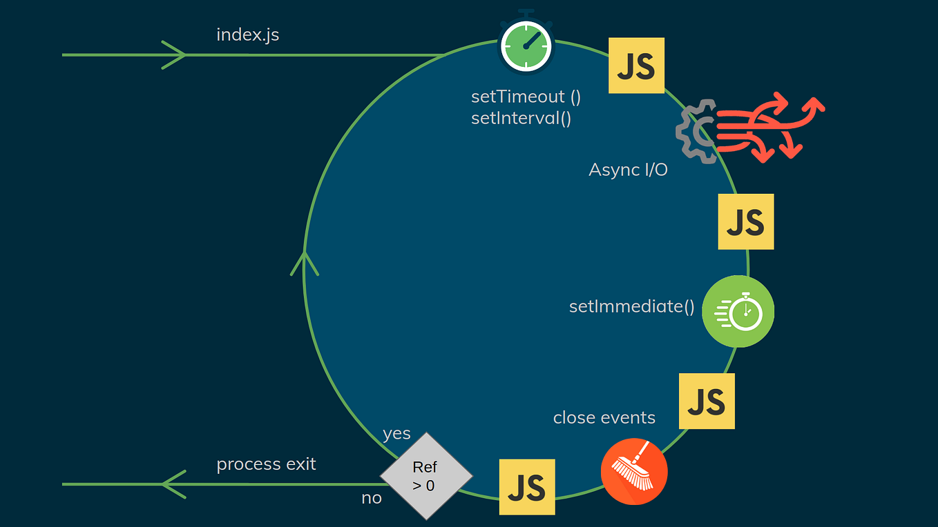 Node.js and Websockets best practices checklist | Voodoo Engineering