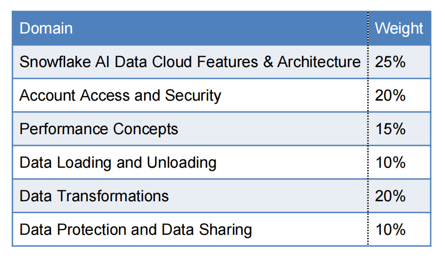 Snowflake Trust Center: A Framework for Security Compliance | by Rajiv Gupta | Snowflake ...
