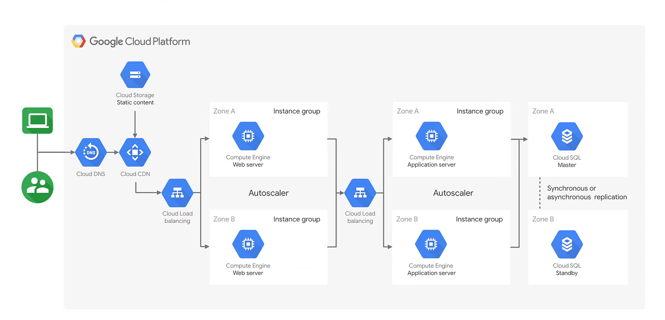 Automate Everything -Trigger CD Pipelines using IBM Cloud Event Notifications | by Pradeep ...