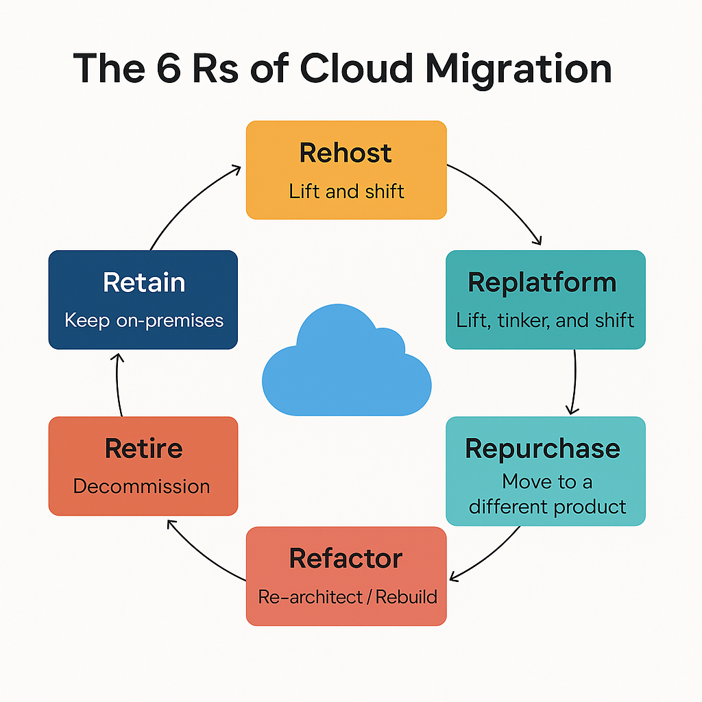 CI/CD for Cloud ML Models: Automating Model Deployment with Azure Pipelines | by Siddharthan P S ...