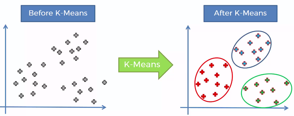 Confusion Matrix and Cyber Security | by Vaibhav Khandare | Medium