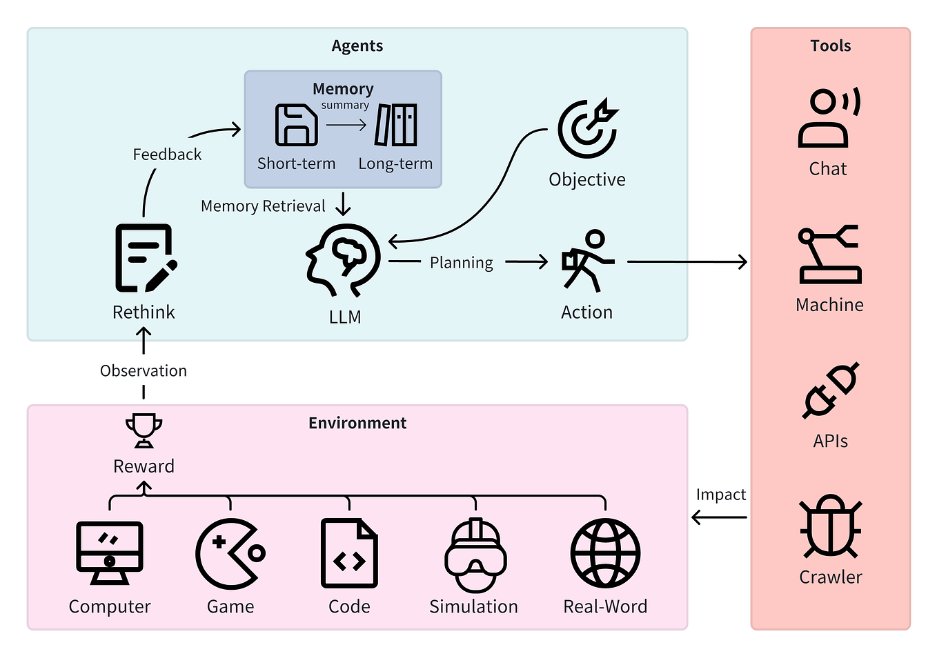 A Review of 2023’s Most Impressive Large Language Models (LLMs) | by ...