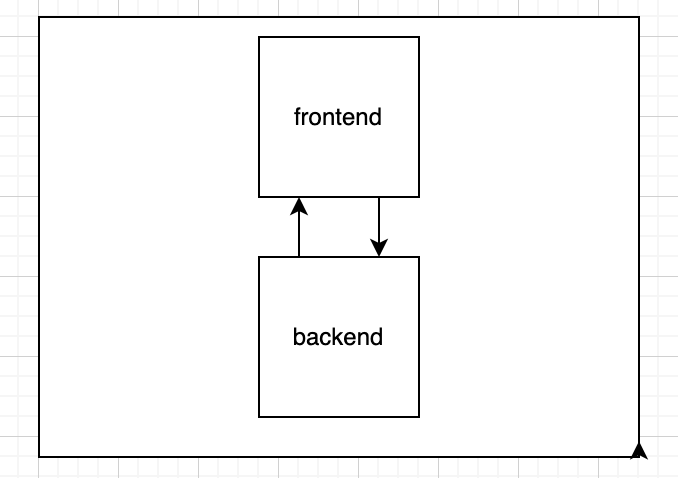 Sending files to the server using FormData in javascript. | by Mohammed Aziz | Medium