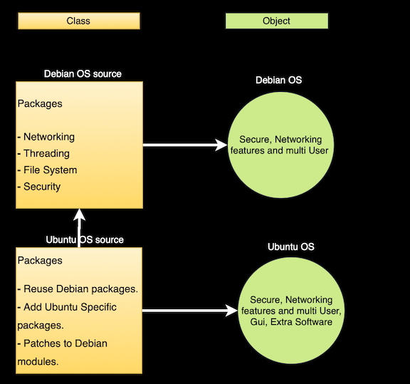 Javascript: Prototypal inheritance | by DIPANSHU GOYAL | Javascript — Basics | Medium