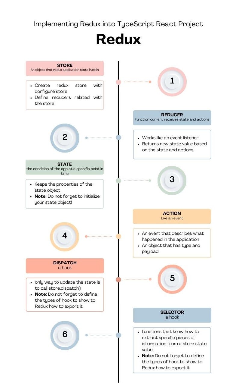 How to Solve Error : “Web Server Failed to Start. Port 8080 was already in use.” | by İnci ...