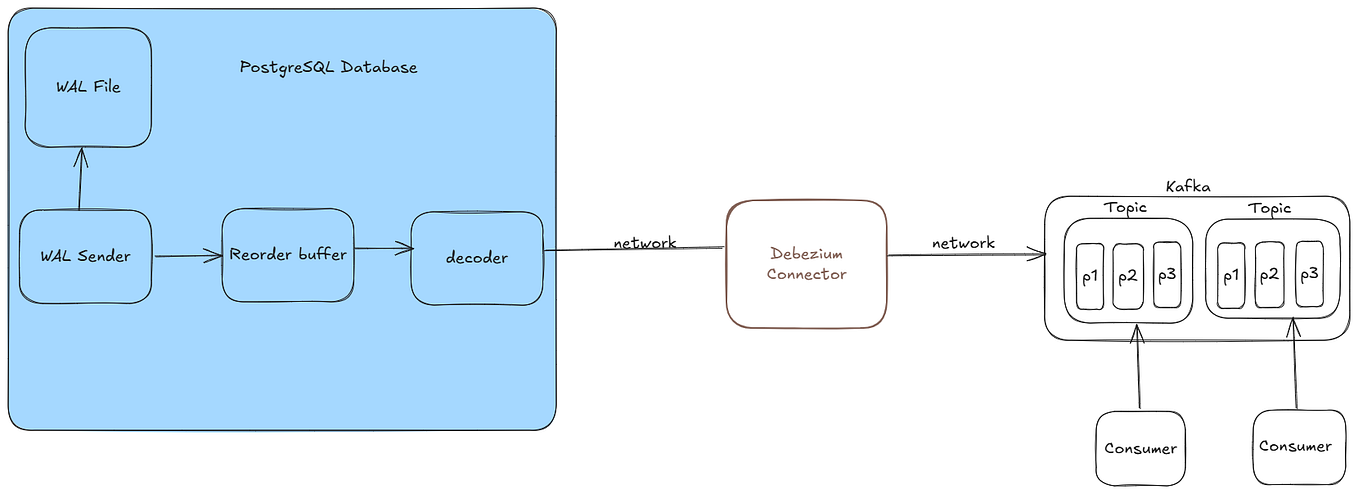 Introduction to Topic Log Compaction in Apache Kafka | by Nihit Saxena | The Startup | Medium