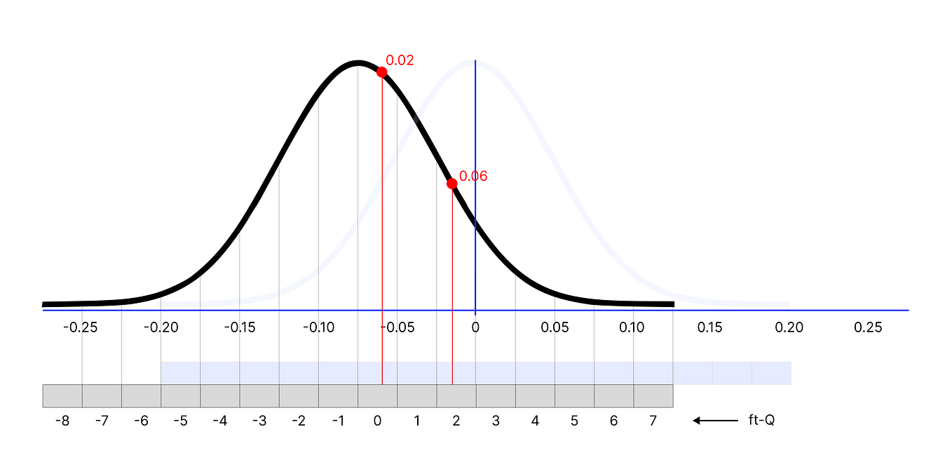 Understand Jaccard Index Jaccard Similarity In Minutes By Uniqtech Data Science Bootcamp