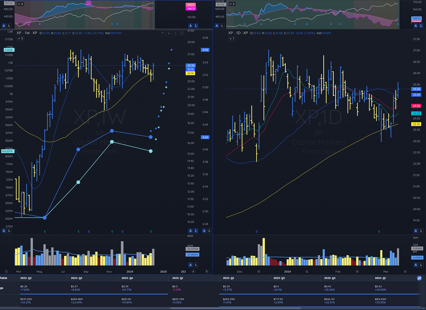 Stock Watchlist for 3/18/2024.. INDEX | by SYUNO3 | Mar, 2024 | Medium