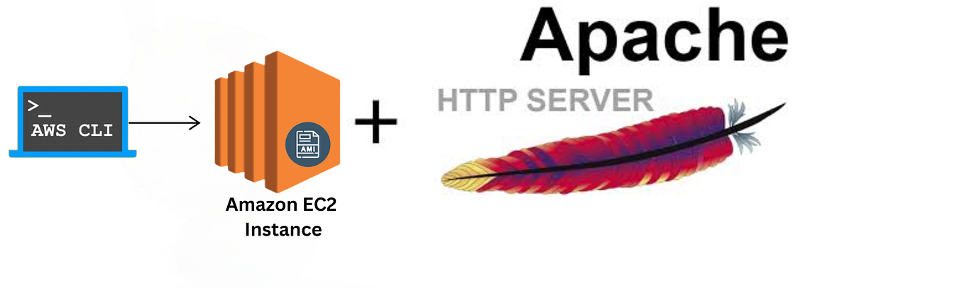 Exploring Various Ways To Connect To Your Aws Ec2 Instance A 3701