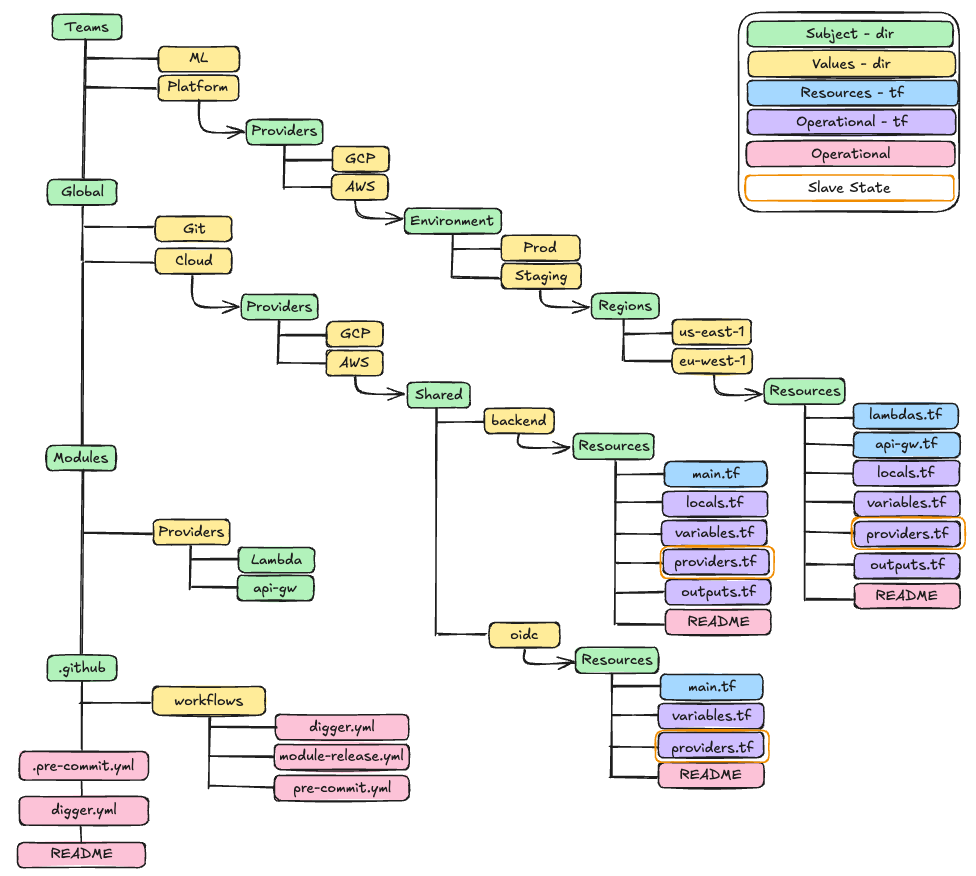 Deploying CloudRun application with custom domain using Cloudflare | by Sidharthvijayakumar | Medium