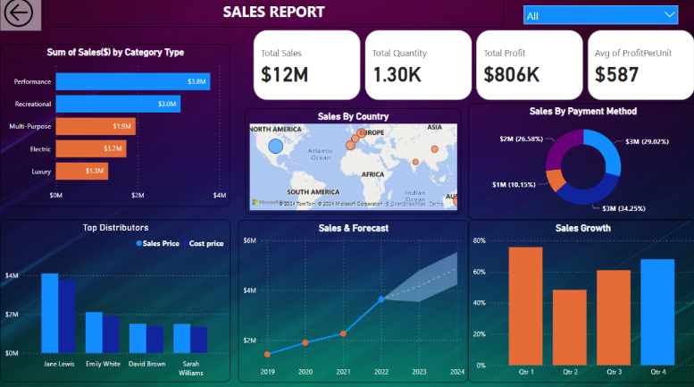 Low Code Python has Arrived. I started using Python for data science ...