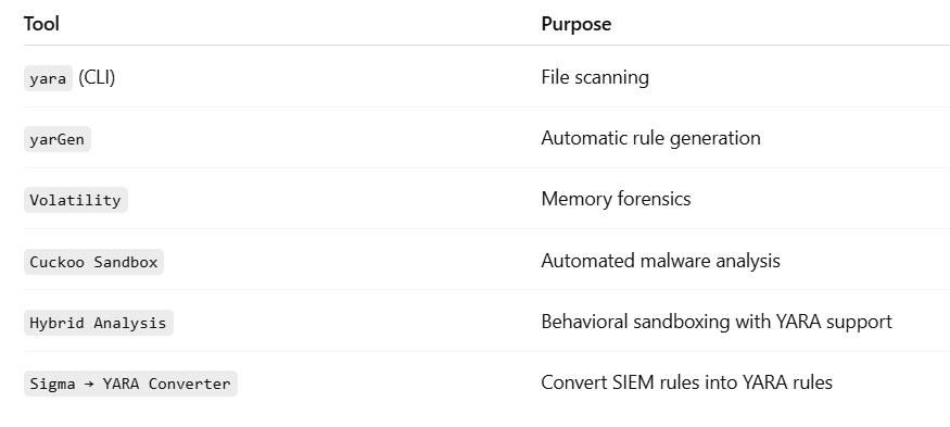 Detecting Malware C2 Traffic: A Step-by-Step Guide Using Splunk & Python | by Fashola | System ...
