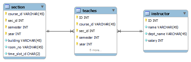 Sqls Object Oriented Features Object Relational Database Systems 8105