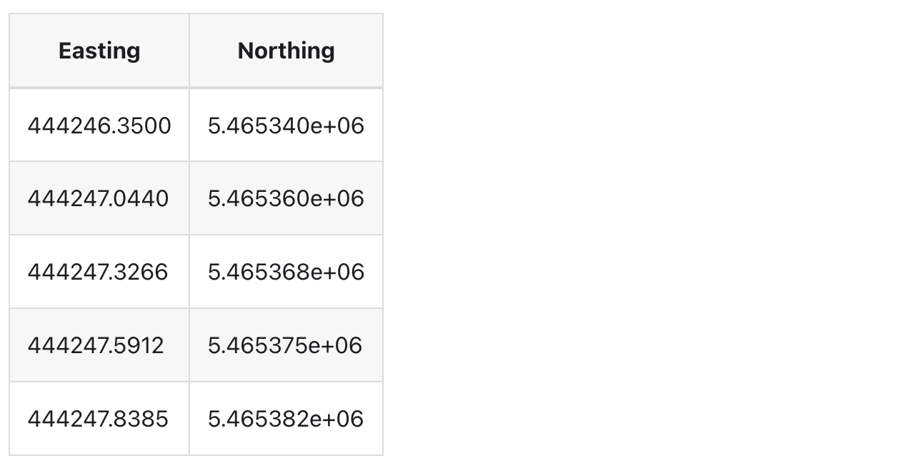 Python Tutorial On How To Use Folium To Publish An Interactive Map By Mecsimcalc Level Up Coding