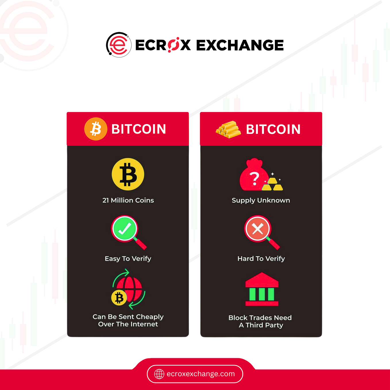 Long-term #HODL is the key to success in the crypto world.🚀 - Ecrox ...