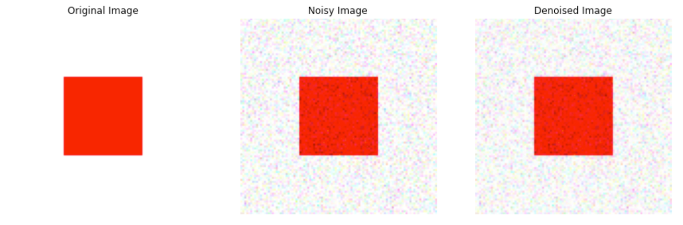 Image Classification on Imbalanced Dataset #Python #MNIST_dataSet | by ...