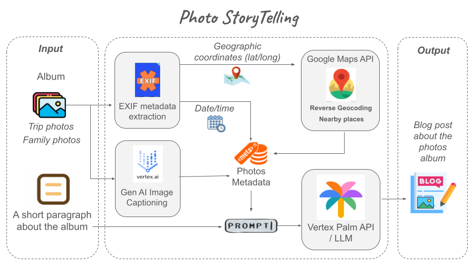 Transformers4Rec: A flexible library for Sequential and Session-based recommendation | by ...