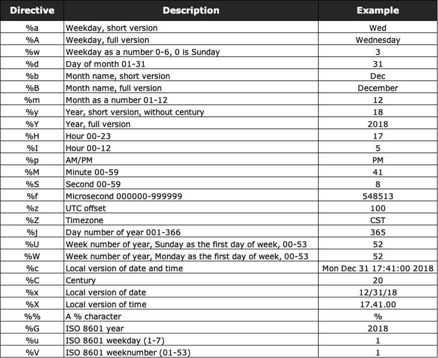 What are Functions in Python and Why is It so Important? | by Hafidh ...