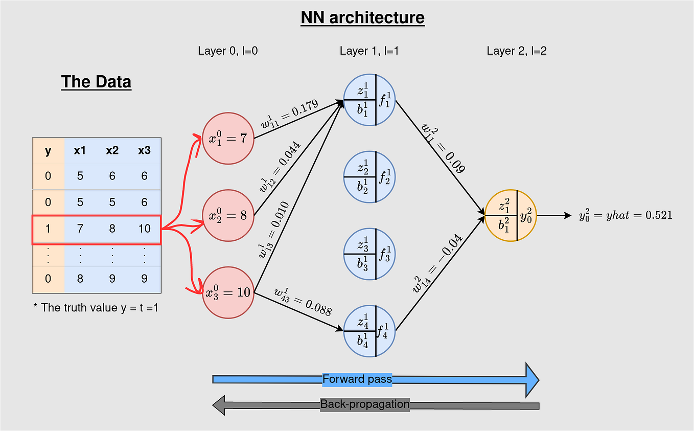 Python Dictionary and JSON — A Comprehensive Guide | by Kiprono Elijah ...