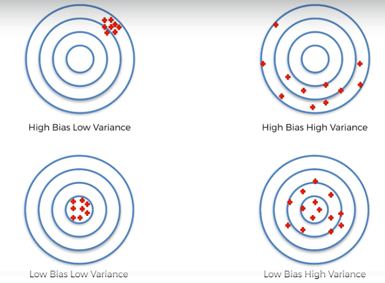 Predictive Modelling Using ANN with Python Part 1 | by Bayu Saputra ...