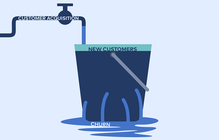 Build and Deploy a Customer Churn Prediction app with Gradio | by Kwame ...