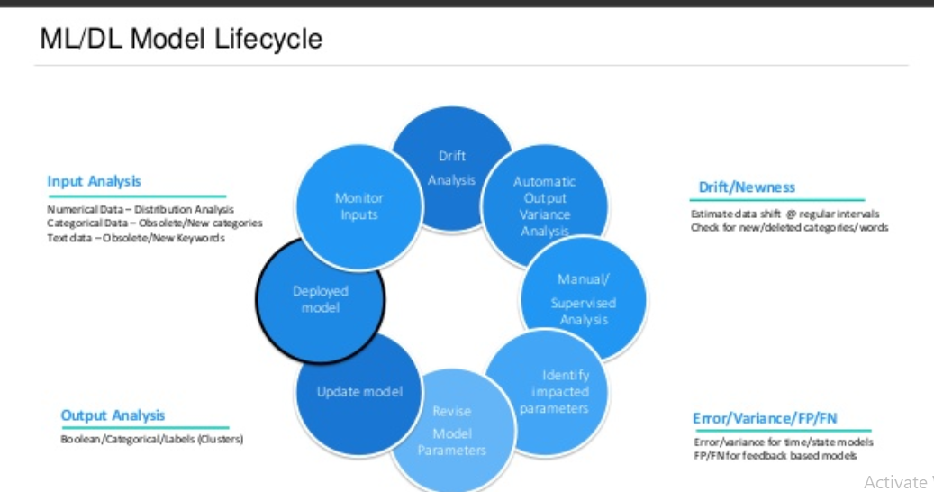Guide to your very own AI Virtual Assistant in Python. | by Aishwarya ...