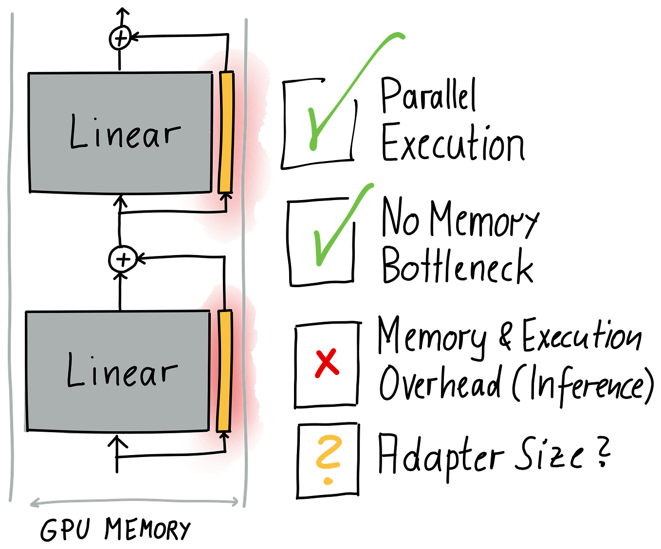 VeRA: Parameter-Efficient Fine-Tuning Algorithm with 10x Smaller Training Parameters than LoRA ...