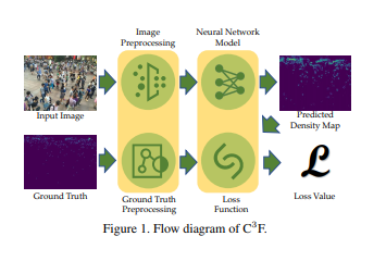 Creating a Direction-Sensitive People Counter with OpenCV and ...