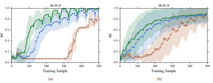Implementation of Quantum SVM Using the Qiskit library | by Agustin ...
